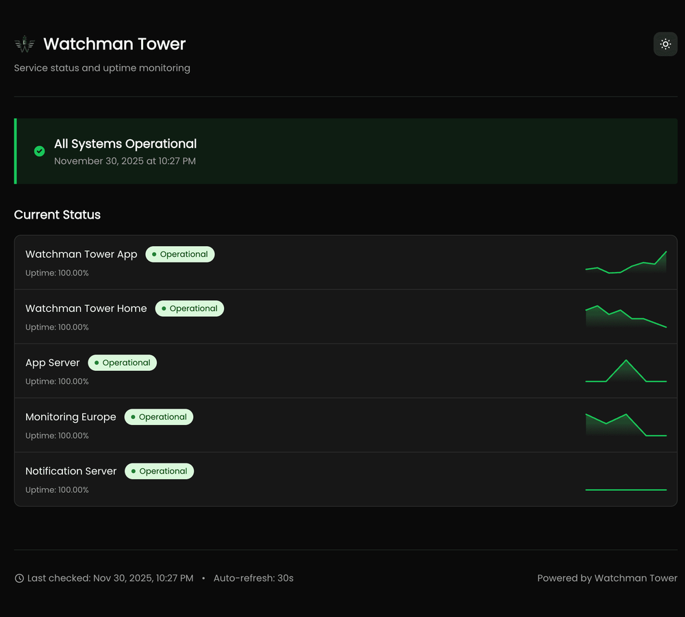 Status Pages for Incident Communication and Trust – Watchman Tower