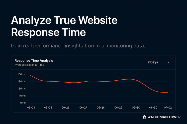 How to Monitor Website Response Time and Improve Performance - Watchman ...