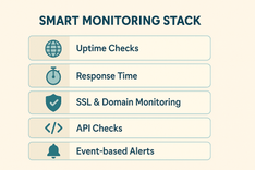 Smart Monitoring: Why Modern Websites Need More Than Just Uptime Checks ...